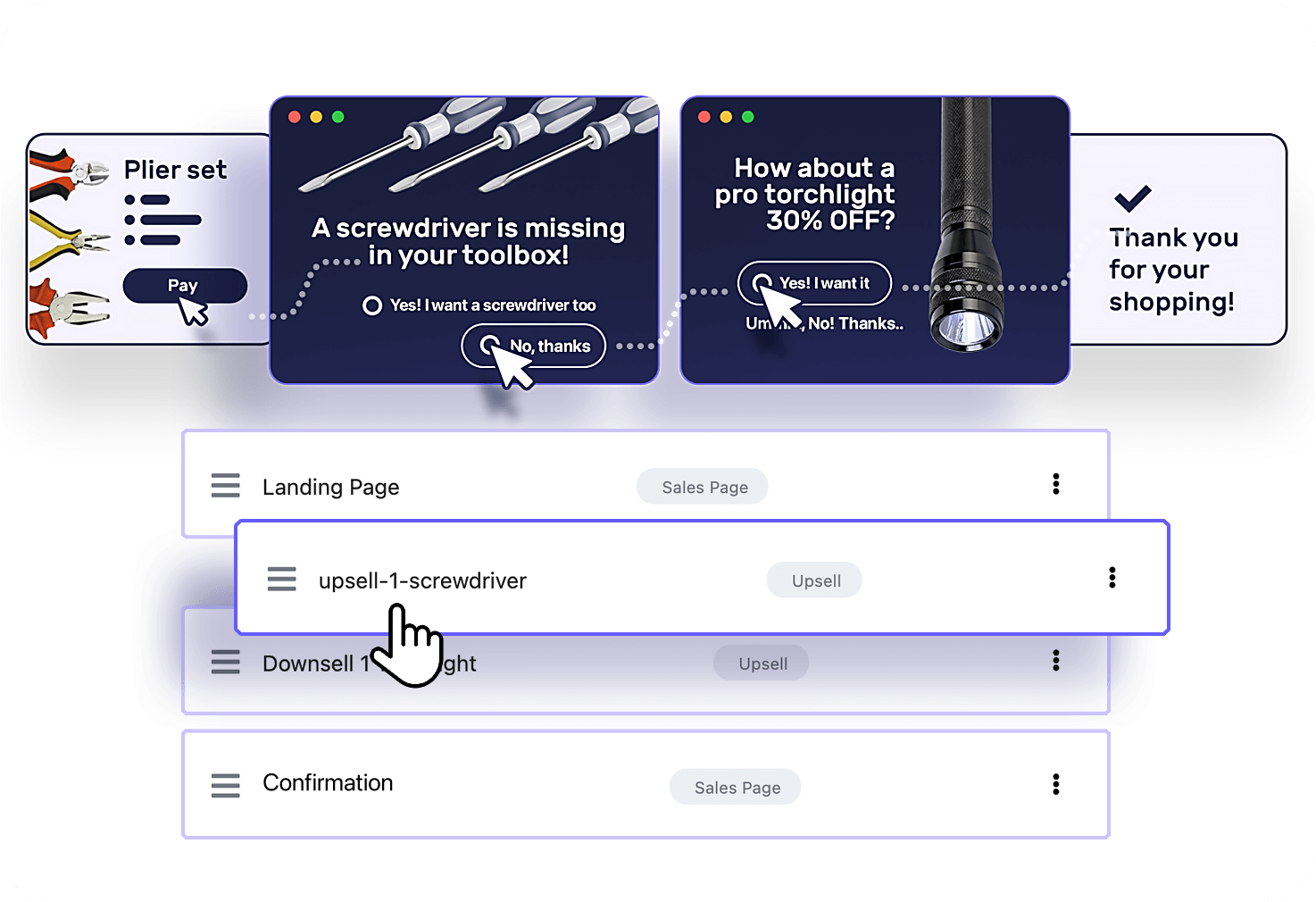 SellKit -Funnel Builder & Checkout Optimizer for WooCommerce