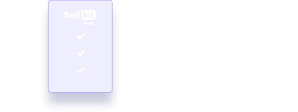 SellKit -Funnel Builder & Checkout Optimizer for WooCommerce